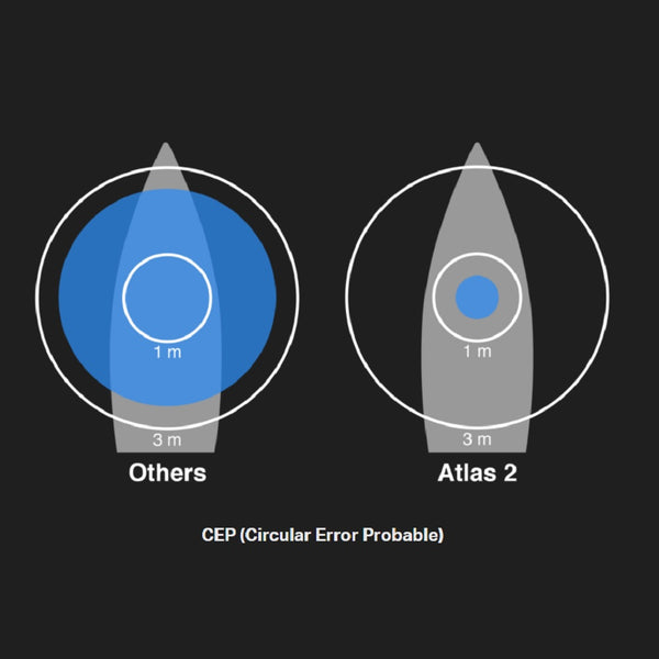 Vakaros Instruments | High-Precision Sailing Instruments – MAURIPRO